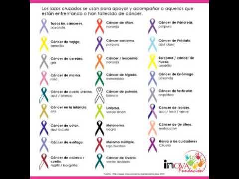 Significado de las cintas de colores en la concienciación sobre el ...